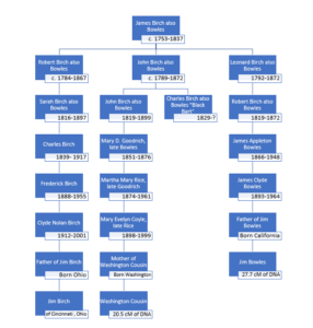 Blog - Joanne Penn Genealogy